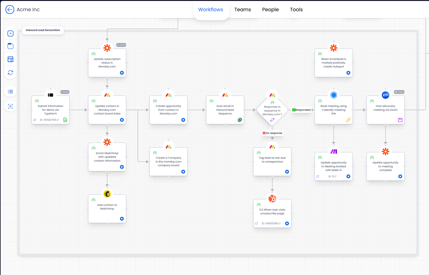 Comprehensive Guide to Process Mapping Software
